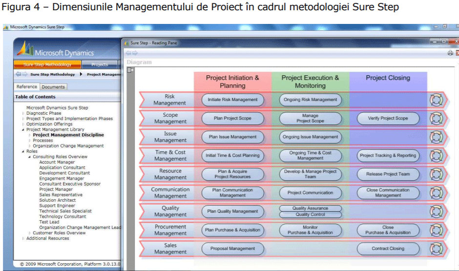 Metodologia de implementare "Sure Step” pentru solutii ERP si CRM
